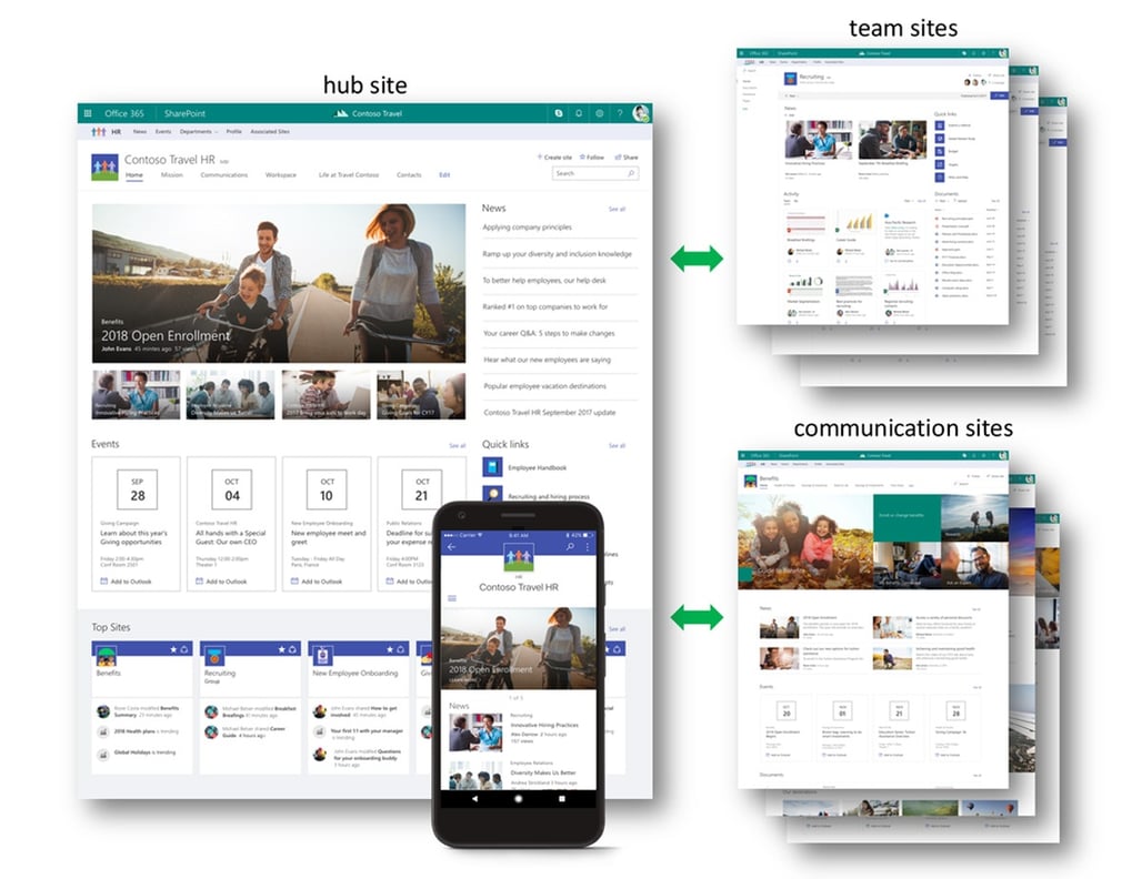 SharePoint Best Practices for Managing Hub Sites