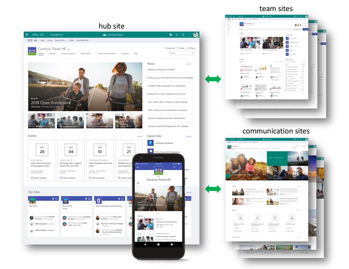 SharePoint Best Practices for Managing Hub Sites SharePoint Best Practices for Managing Hub Sites
